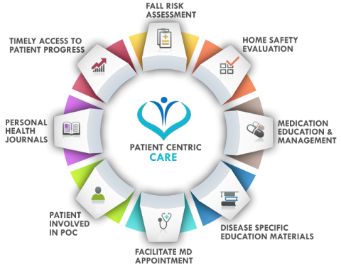 Patient-Centric Care | Focus Home Health
